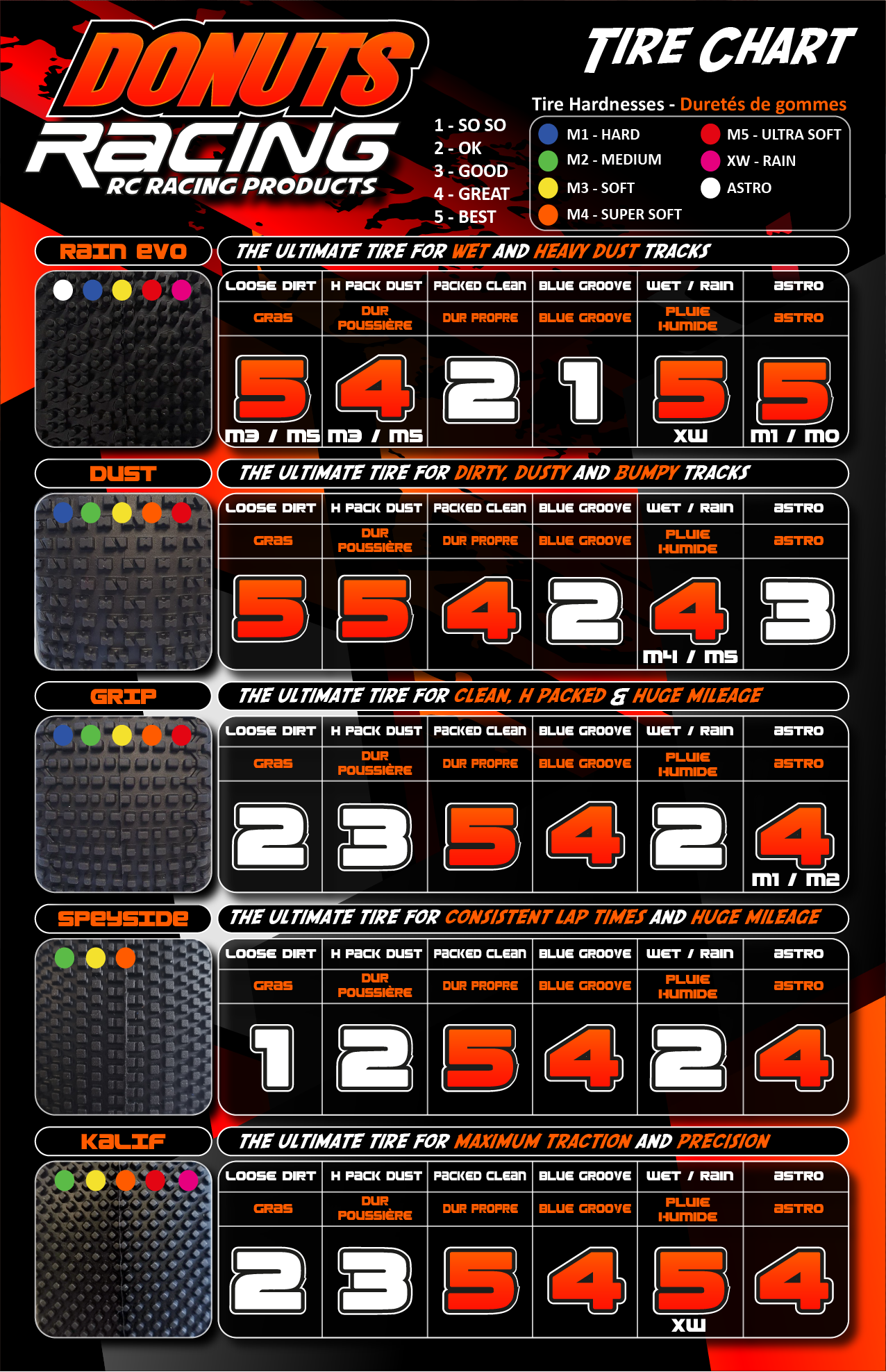 RAIN EVO XW (RAIN) Train complet à coller - Donuts Racing